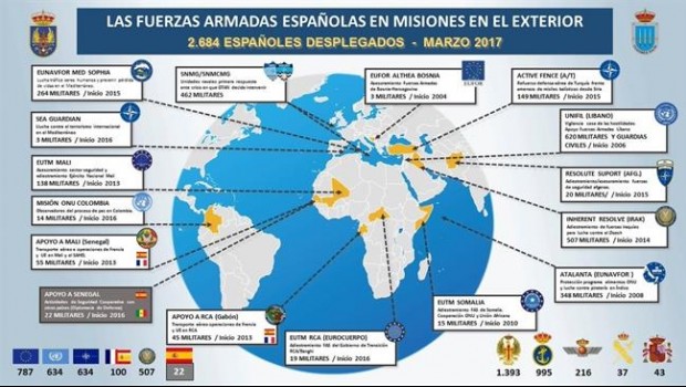 El aumento del contingente en Irak eleva a 2.684 los militares en el exterior, que serán más de ...