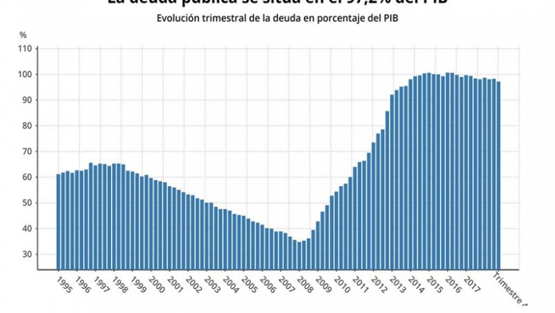 EpData.- La deuda pública en el cuarto trimestre de 2018, datos y ... EpData.- La deuda pública en el cuarto trimestre de 2018, datos y ...