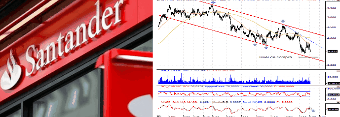 Banco Santander: Nos dará una interesante oportunidad de compra ...